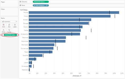 Progress Toward A Goal In Tableau — Onenumber