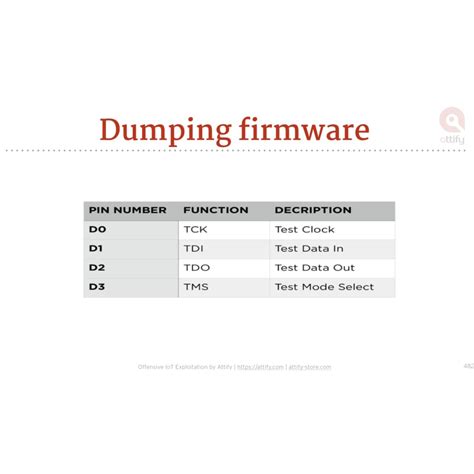 Attify Store Attify Store Tools For Security Professions For Iot Exploitation