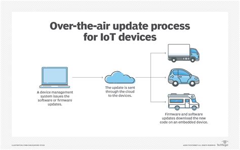 What Is Firmware Definition Types And Examples Definition From