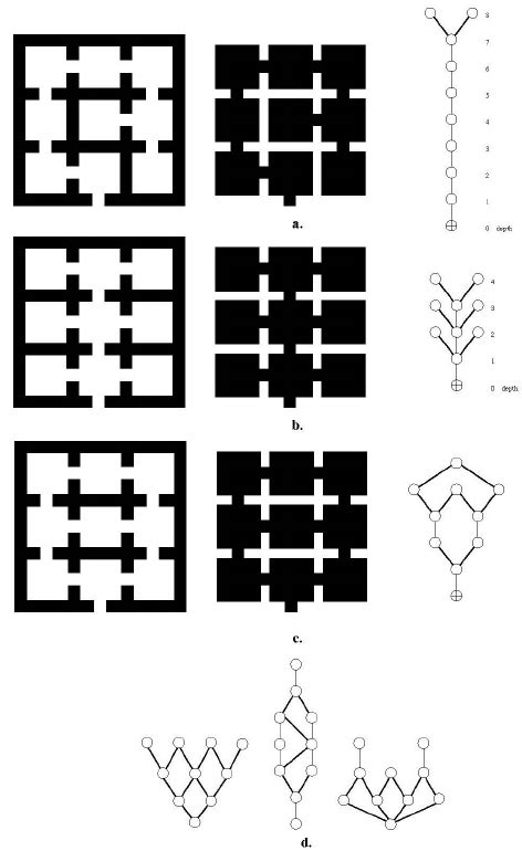 patterns of physical and spatial elements and graphs of courtyard