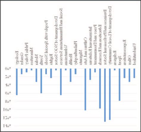 Structure Of Organizations Based On Subsectors 2015 2017 Download Scientific Diagram
