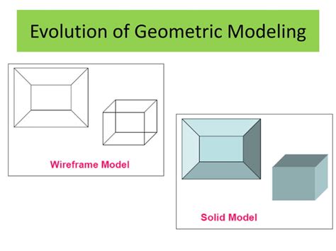 Solid Modelling In Computer Aided Design Ppt