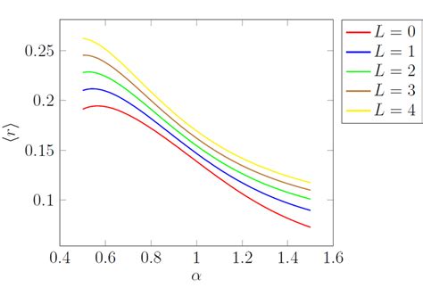 Color Online R As Function Of Download Scientific Diagram