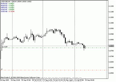 📈 Yurazmcch Calculation Indicator Indicator Metatrader 5
