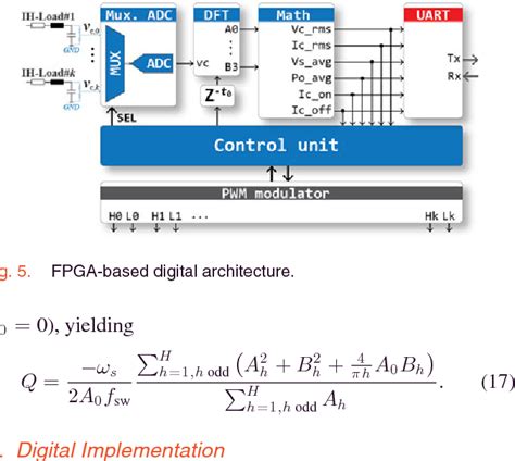 Figure 5 From Fpga Based Resonant Load Identification Technique For Flexible Induction Heating