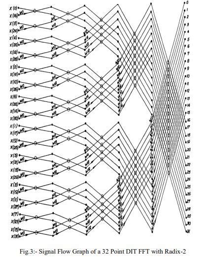 How To Call Python From Verilog Using Dpi Ahmed Emad Posted On The Topic Linkedin