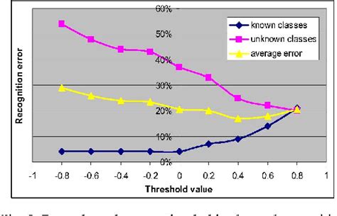Figure 1 From Approach To Face Recognition Using Neural Networks