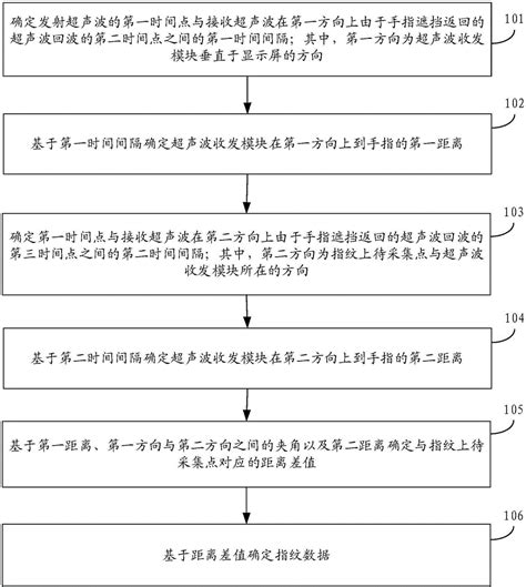 Fingerprint Data Acquisition Method And Device Eureka Patsnap