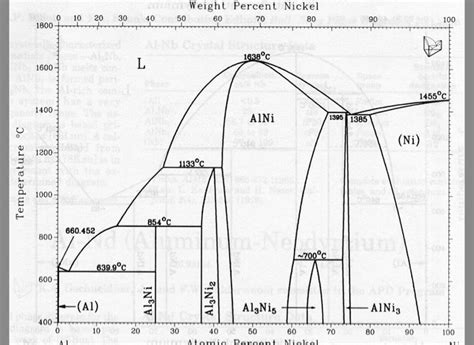 SOLVED Using The Following Phase Diagram Answer The Following A Identify All Congruent