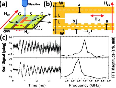 Color Online A Experimental Setup B Sketch Of The Waveguide Download Scientific Diagram