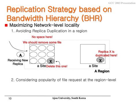 ppt dynamic data grid replication strategy based on internet