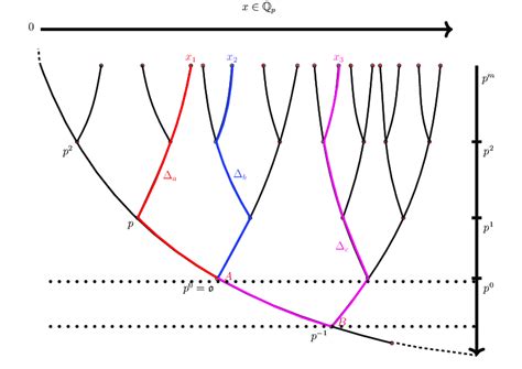 Computation Of The 3 Point Function From The Tensor Network Download