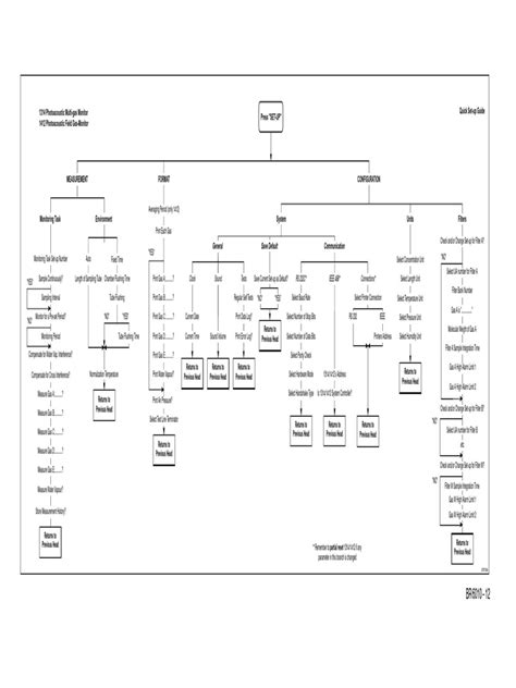 Setup Tree Br6010 12 A3 Pdf Gases Computing