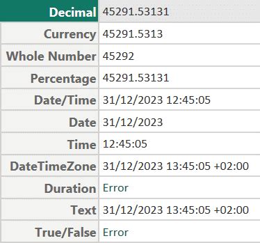 Type Conversion Power Query How
