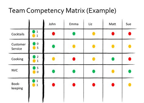 Detail It Skills Matrix Template Koleksi Nomer