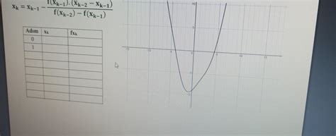 Solved Question 4 25p The Graph Of The Function Fx