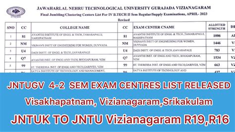 Jntugv 4 2 Sem Exam Centres Released Jntuk To Jntu Vizianagaram Youtube