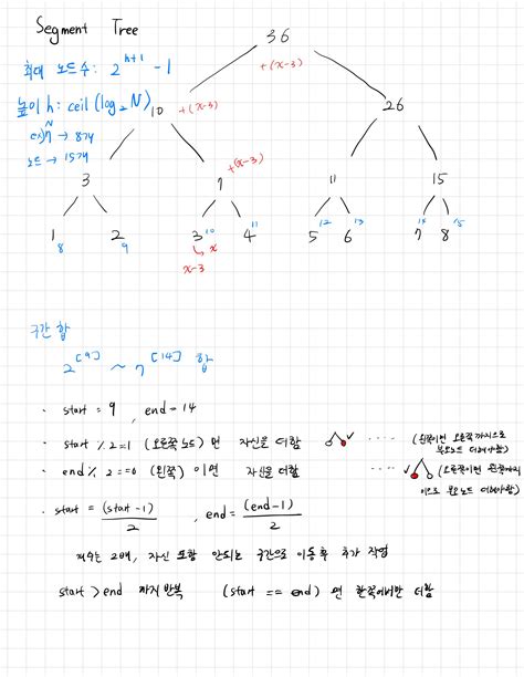 Boj최솟값과 최댓값2357 Java