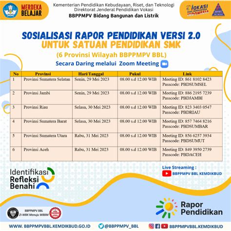 Sosialisasi Perencanaan Berbasis Data Dan Rapor Pendidikan Versi 2 0