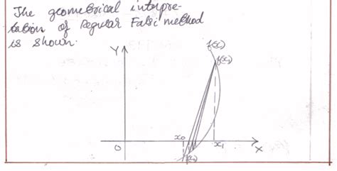 find a root of x e x using regular falsi method technology articles