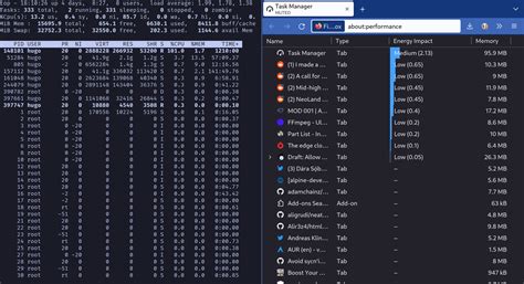 100 Cpu Usage But Firefox Reports Low Energy Impact Rfirefox