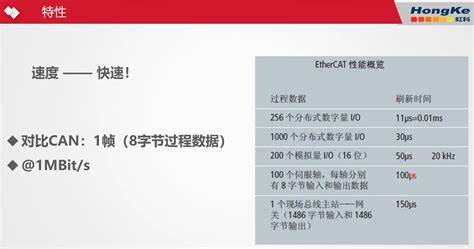 Ethercat协议基础知识part 1ethercat Hotconnect Eni Csdn博客