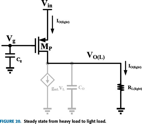 Figure 20 From A Fast Transient Output Capacitor Less Low Dropout