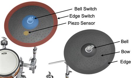 How Do Electronic Drums Work