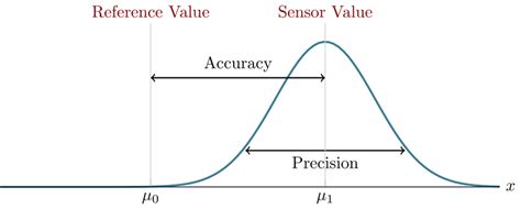 Restricting A Pgfplots Based Curve On A Specified Axis TeX LaTeX Stack Exchange