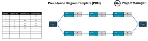 Precedence Diagram Template For Excel Free Download