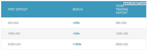 Finpari Review Binary Options Broker Finpari