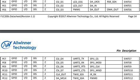 将开发板设计拆解为10个部分，教你diy属于年轻人的第一块全志linux开发板全志开发板 Csdn博客