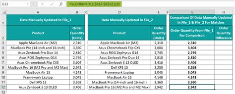 How To Match Data In Excel Top Methods With Examples