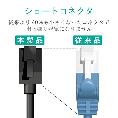 ツメ折れ防止スーパースリムlanケーブルcat6準拠 エレコムダイレクトショップ本店はpc周辺機器メーカー「elecom」の直営通販サイト