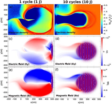 Maps Of The Electron Density A And B Electric Field Download Scientific Diagram