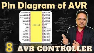 Pin Diagram Of ATmega32 Functions And Pinout Explained Doovi