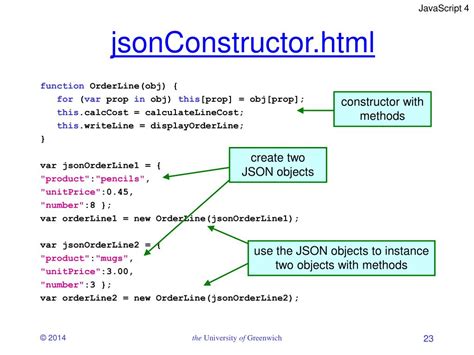 Ppt Javascript 4 Objects And Json Powerpoint Presentation Free