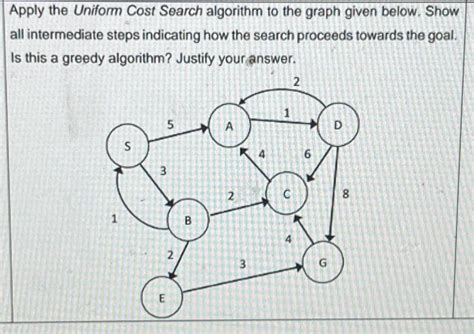 Solved Apply The Uniform Cost Search Algorithm To The Graph Chegg