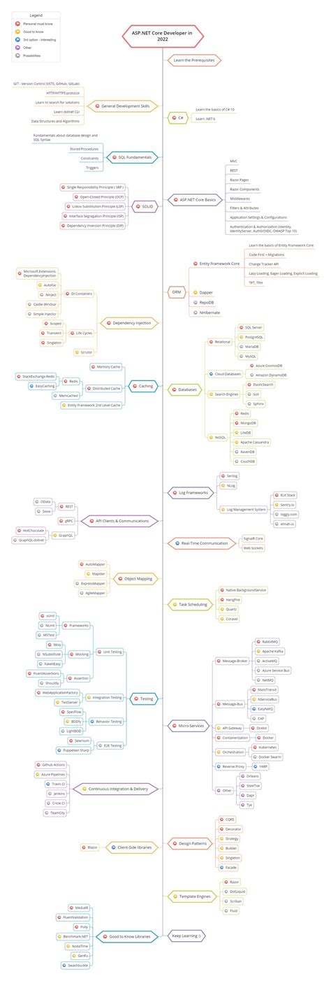 moien tajik on linkedin aspnetcore dotnet roadmap 39 comments