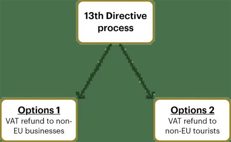 Uk Businesses Essential Guide To Eu Vat Refunds