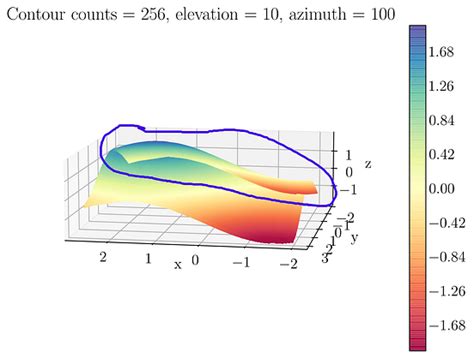 Python Data Visualization With Matplotlib — Part 2 By Rizky Maulana N Towards Data Science
