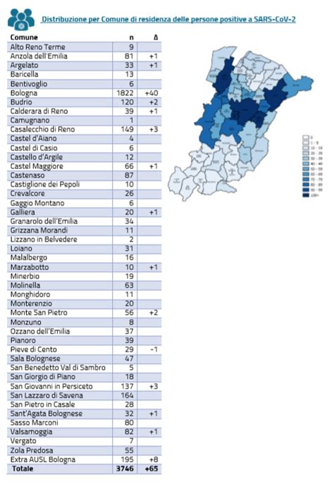 Notizie Dalle Valli Del Reno E Del Setta