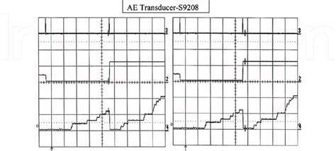 17 Defective Current Pulses Output Transfer Checking Of Function Of