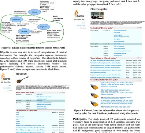 Linked Data Semantic Datasets Used In Musicpinta Dbpedia Is Also Very