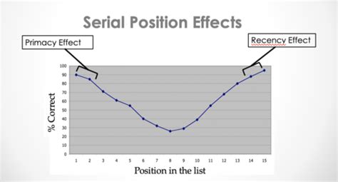RM Exam 1 Flashcards Quizlet RM Exam 1 Flashcards Quizlet