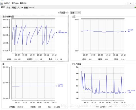 jvm 堆栈分析工具和方法 csdn博客