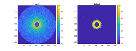 Maritime Clutter Suppression With Neural Networks Matlab And Simulink