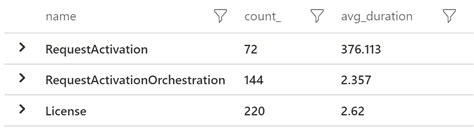 Performance Issues Using Durable Entities · Issue 1447 · Azureazure Functions Durable
