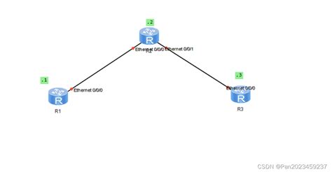 深入理解OSPF协议使用ENSP模拟器进行实践学习 ensp华为路由器开启ospf是不是需要启动 CSDN博客