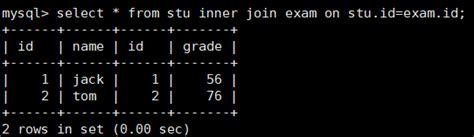 Mysql Mysql内外连接mysql 内连接 Csdn博客